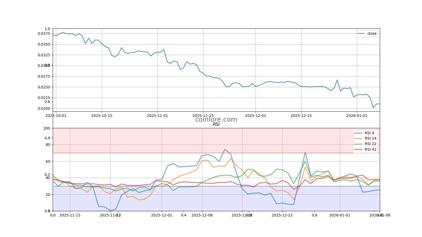 Energi RSI indicator