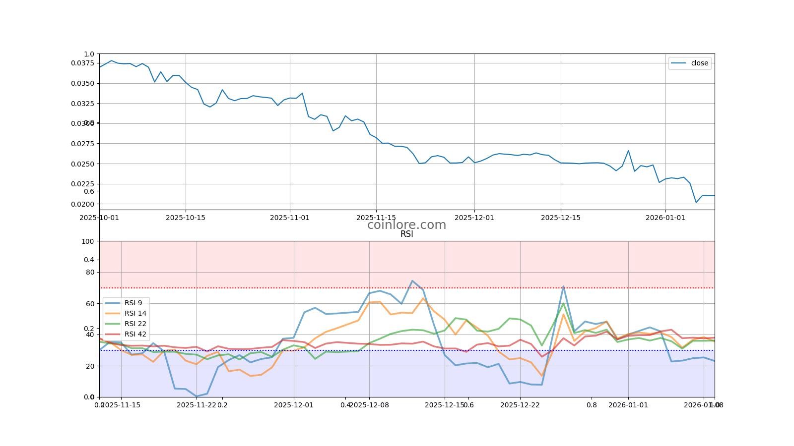 Energi RSI indicator