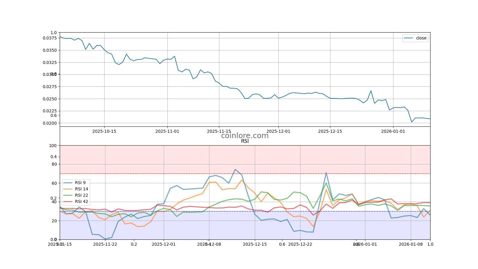 Energi RSI indicator