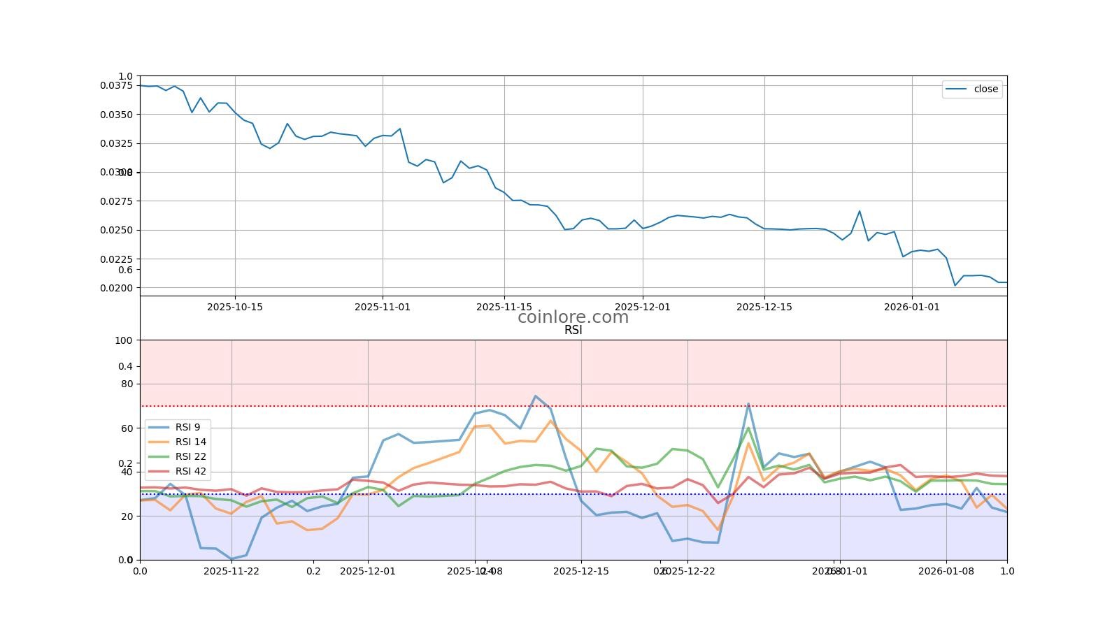 Energi RSI indicator