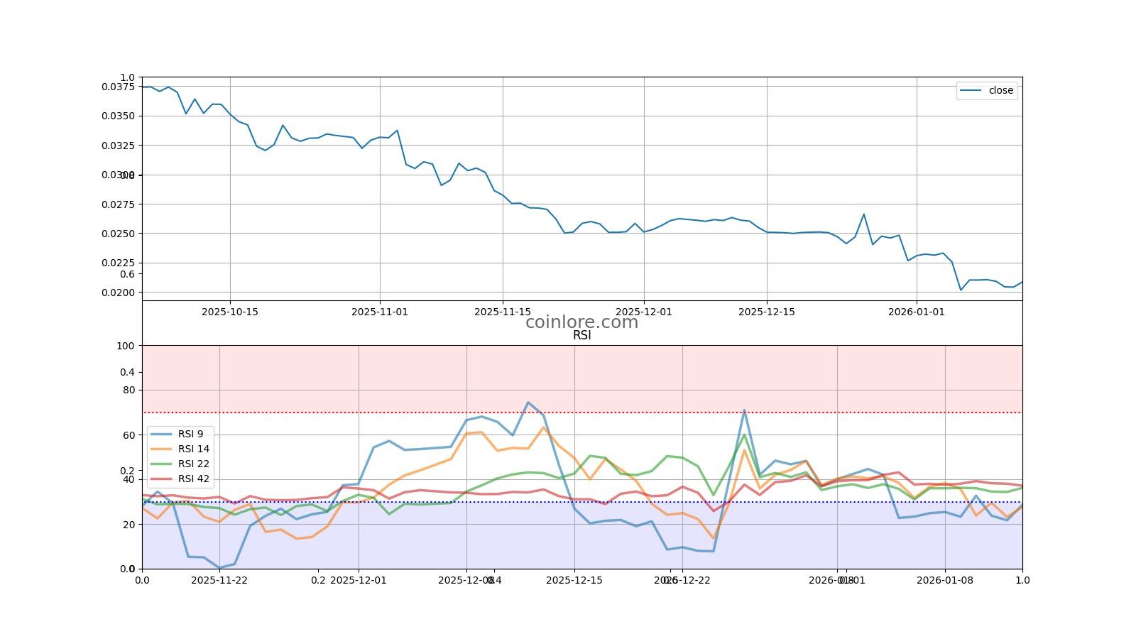 Energi RSI indicator