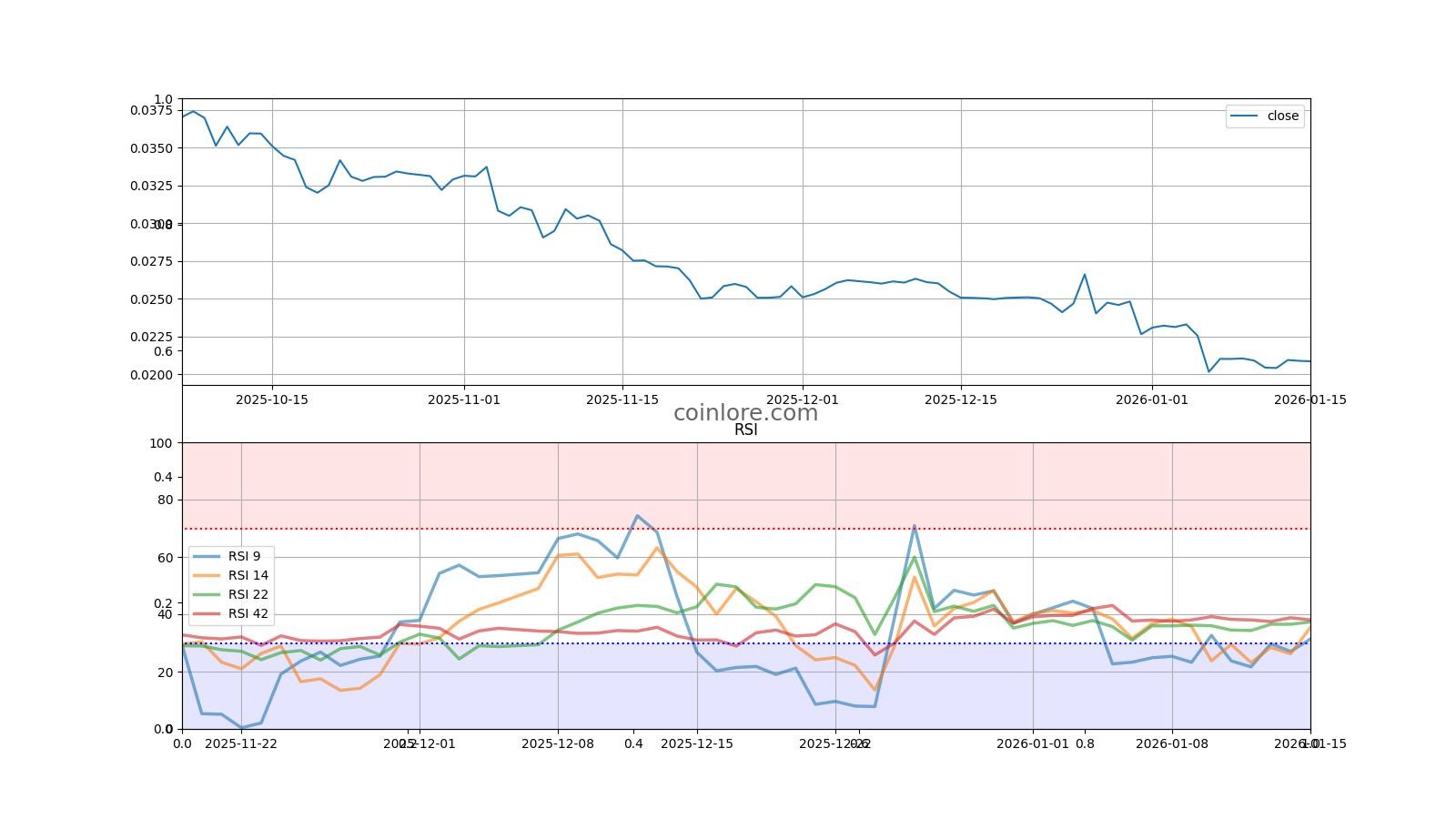 Energi RSI indicator