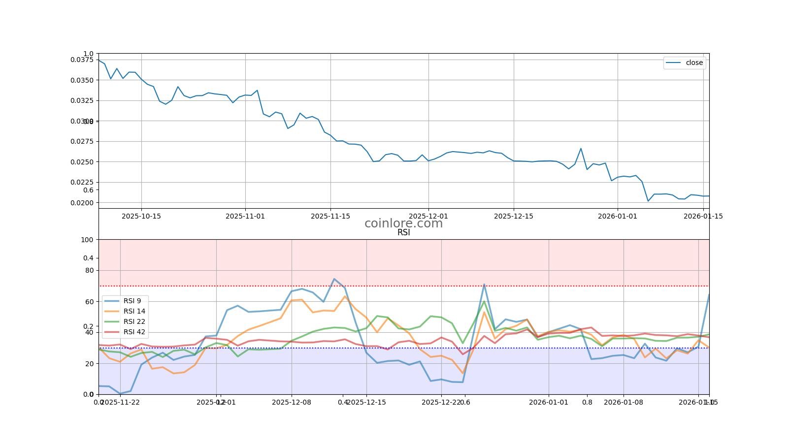 Energi RSI indicator