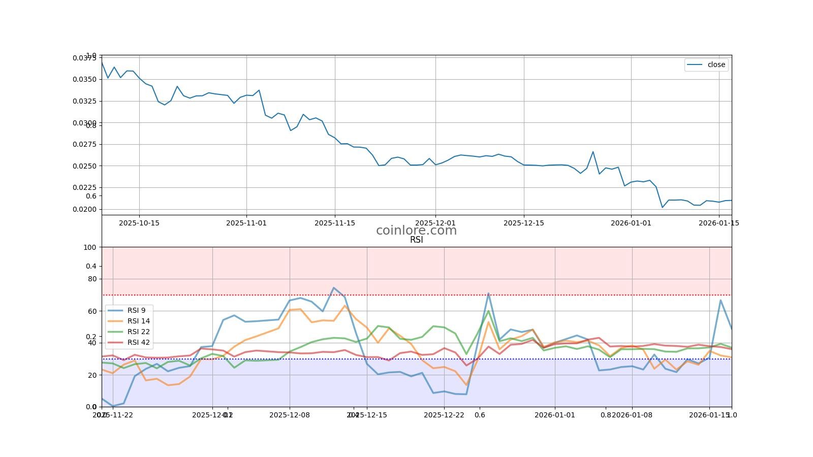 Energi RSI indicator