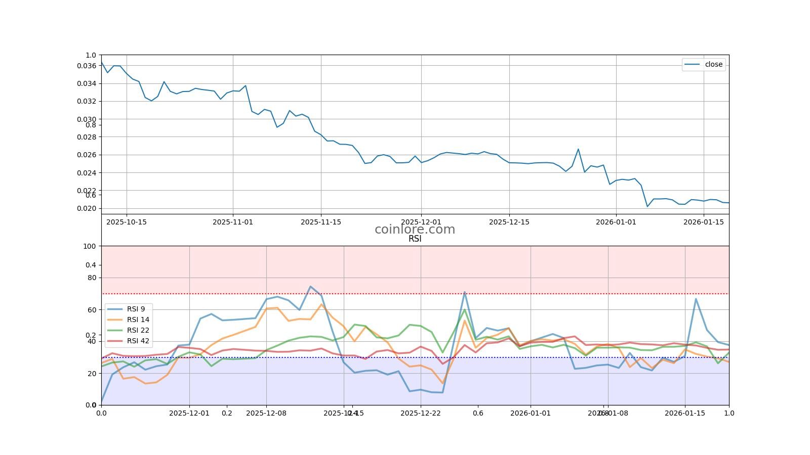 Energi RSI indicator