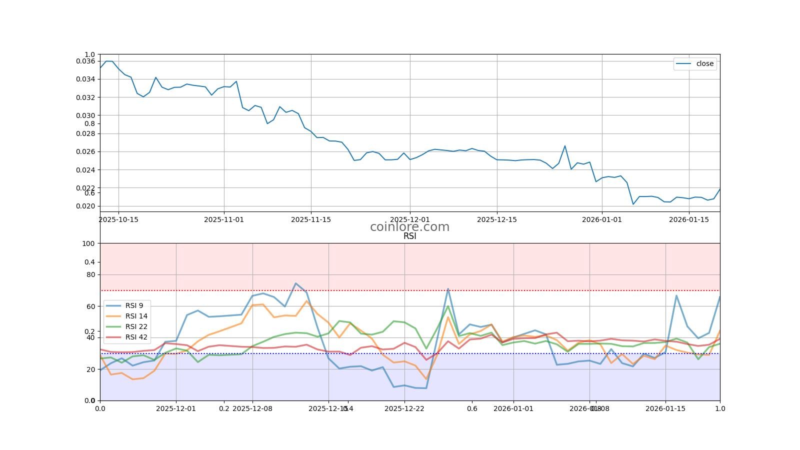 Energi RSI indicator