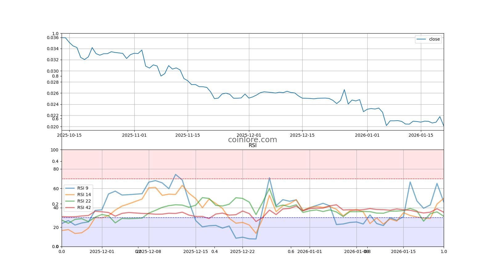 Energi RSI indicator