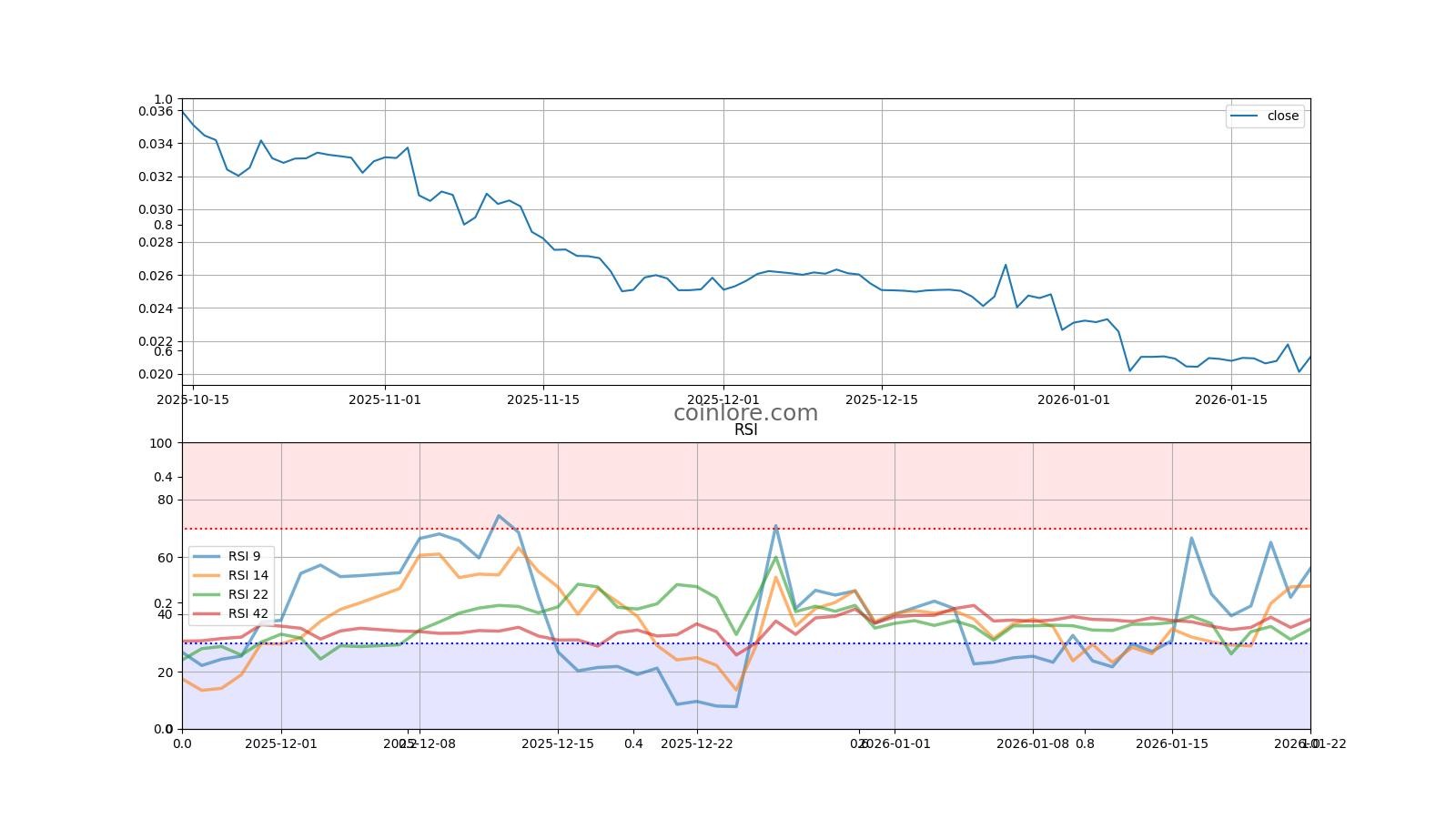 Energi RSI indicator