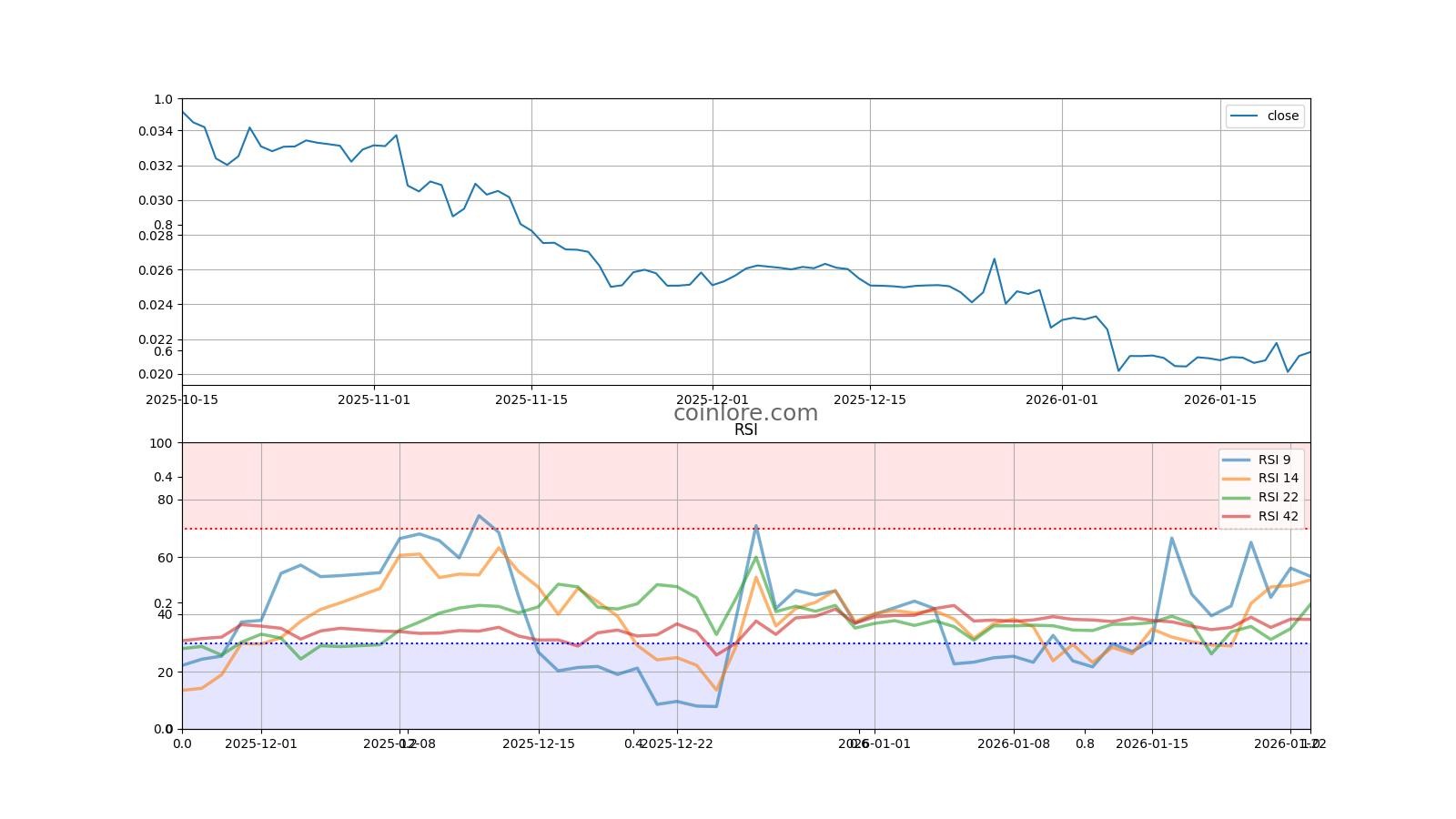 Energi RSI indicator