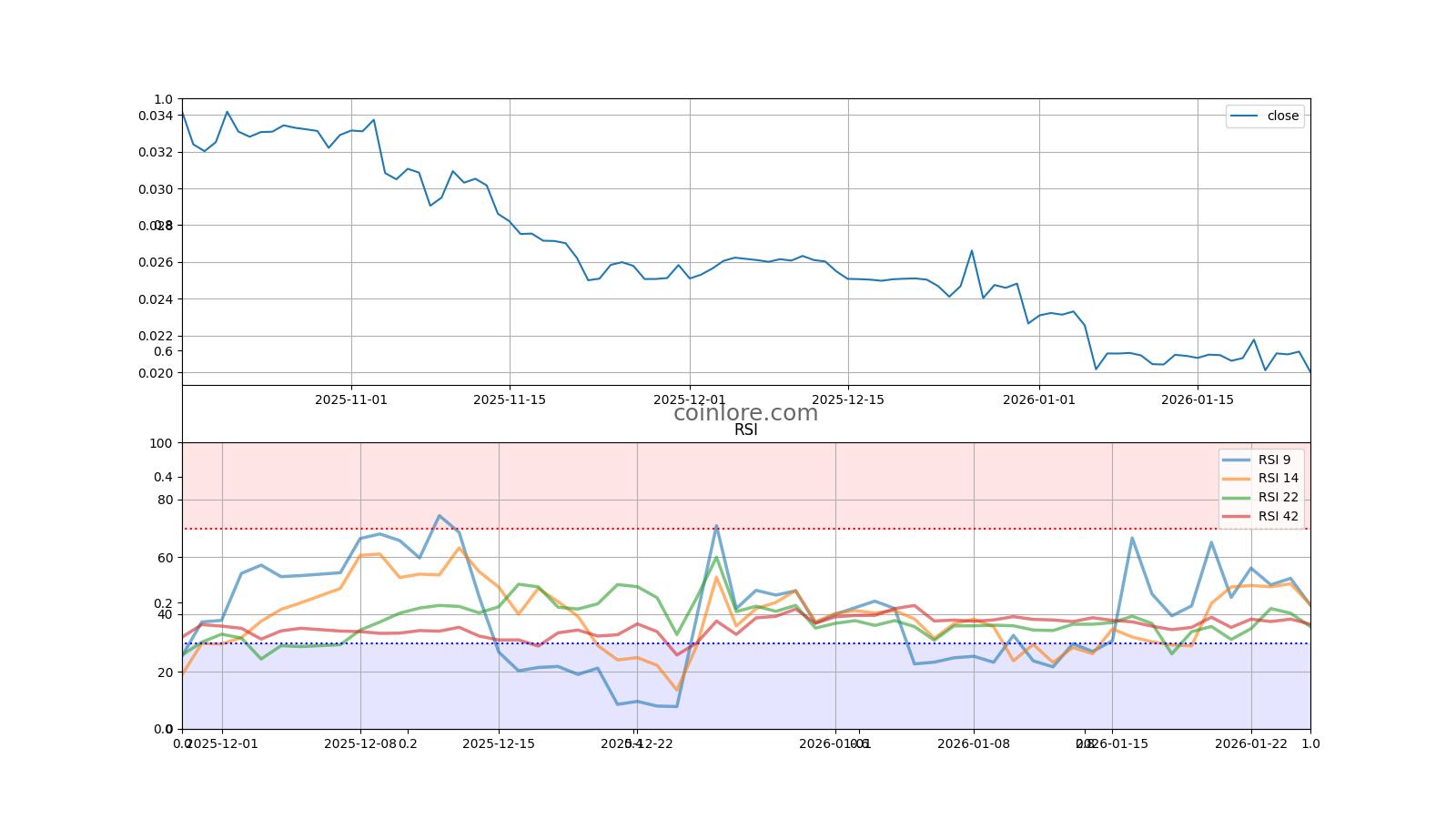 Energi RSI indicator