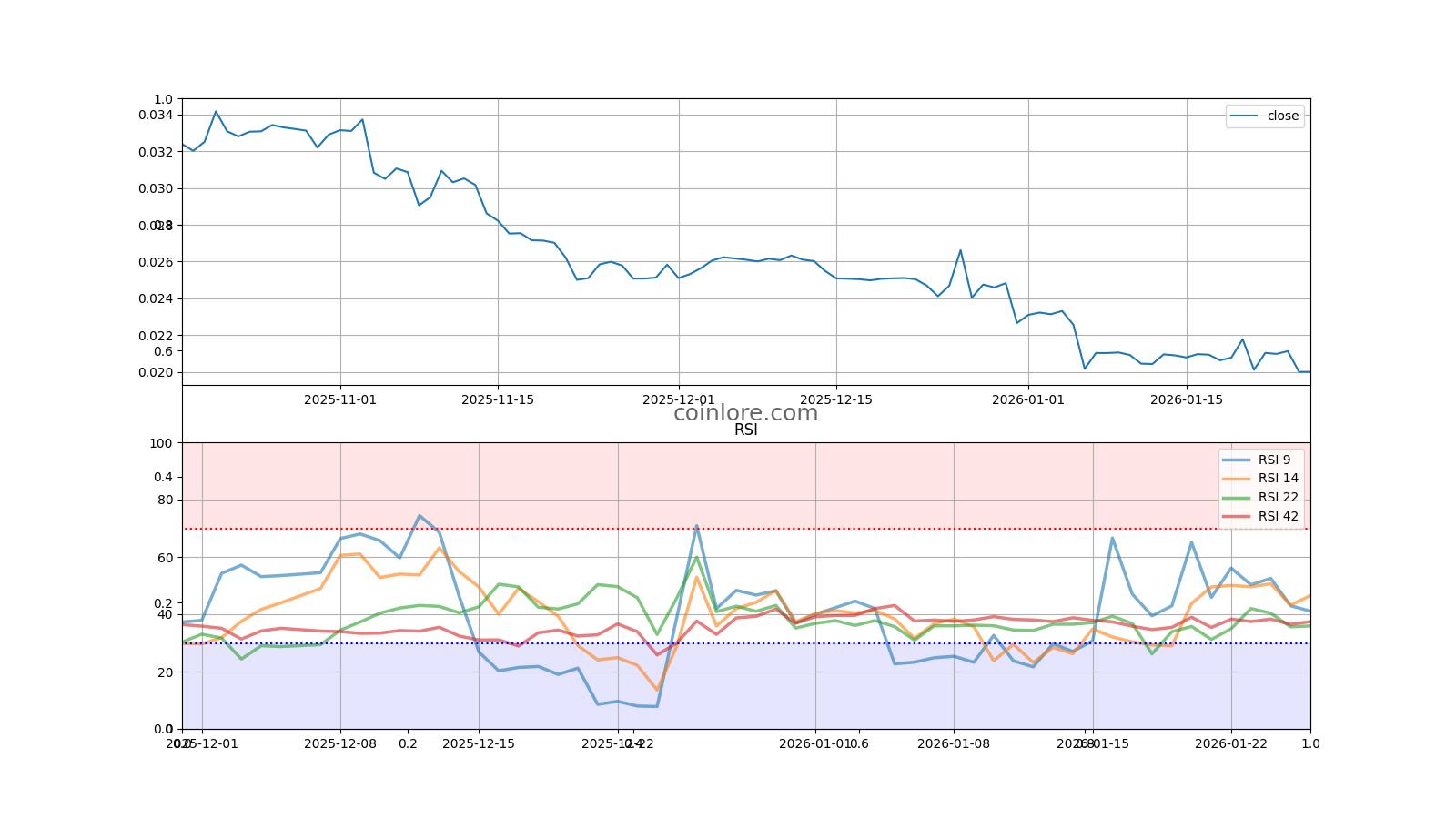 Energi RSI indicator