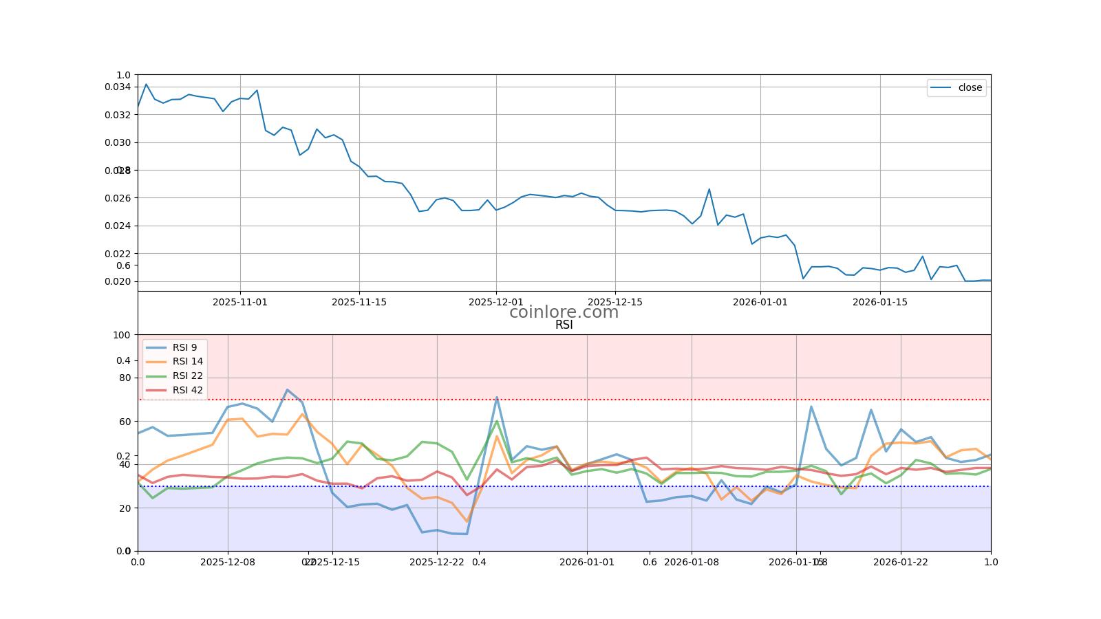Energi RSI indicator