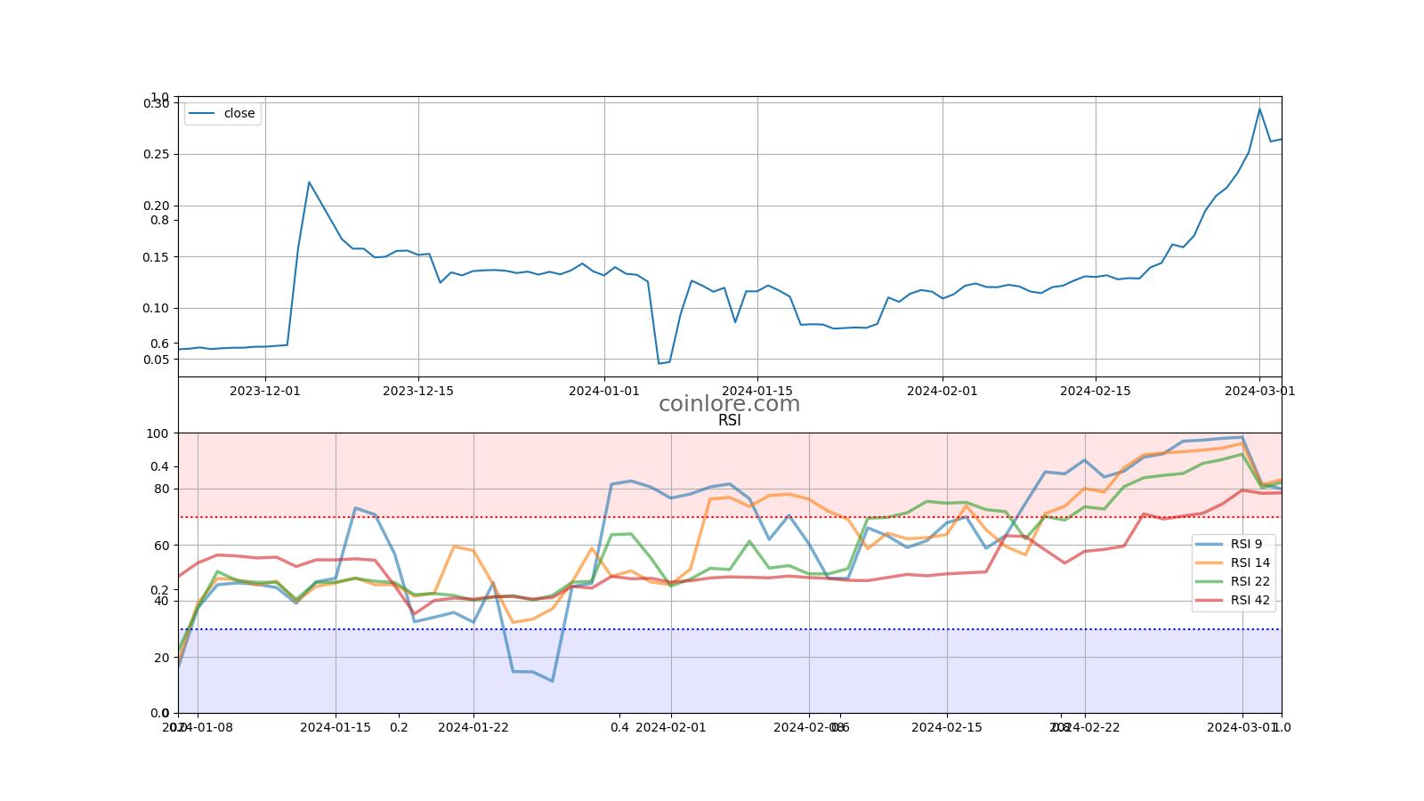 Energi RSI indicator