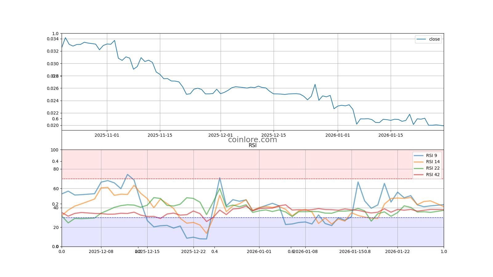 Energi RSI indicator