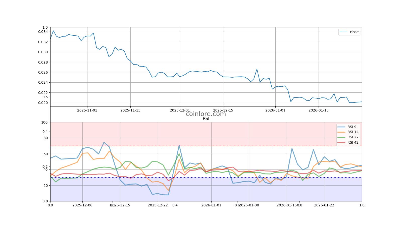 Energi RSI indicator
