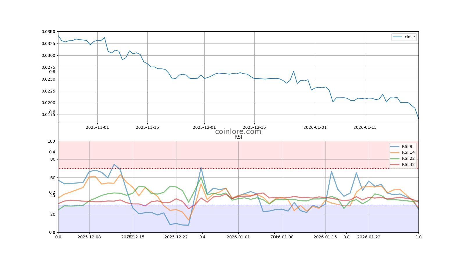 Energi RSI indicator
