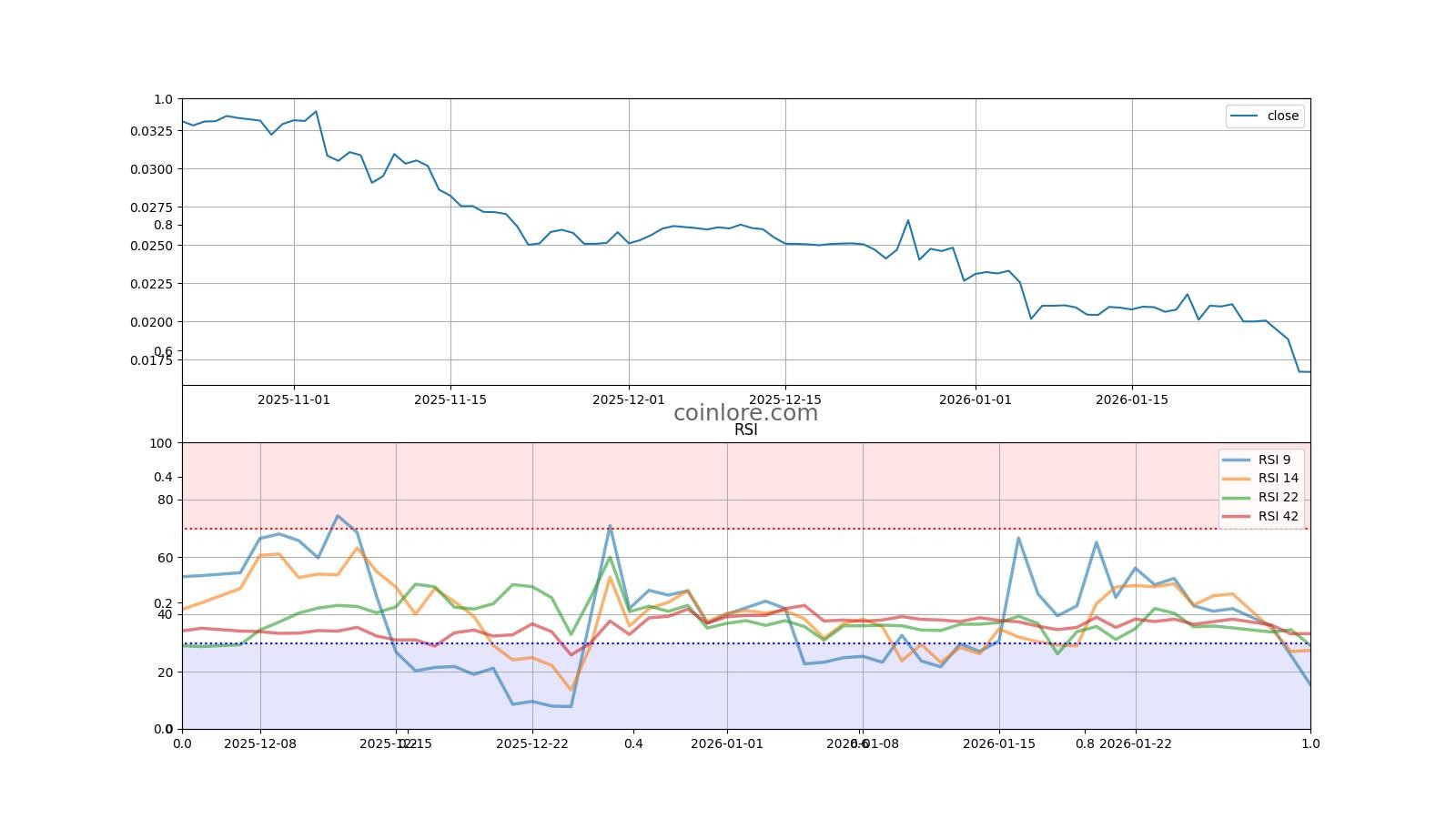 Energi RSI indicator
