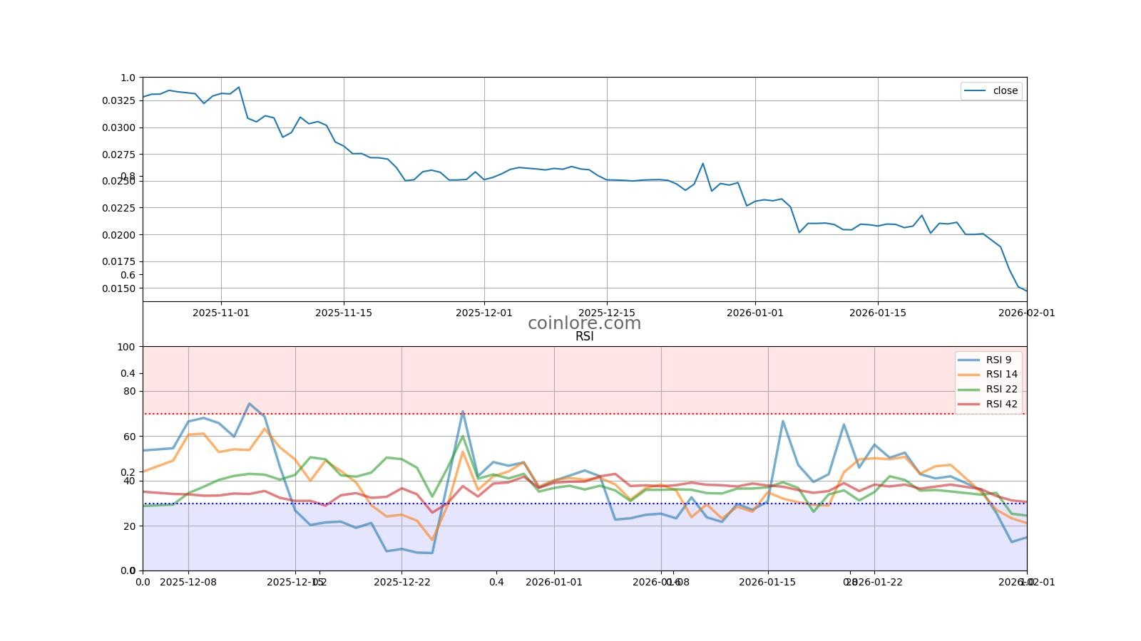 Energi RSI indicator