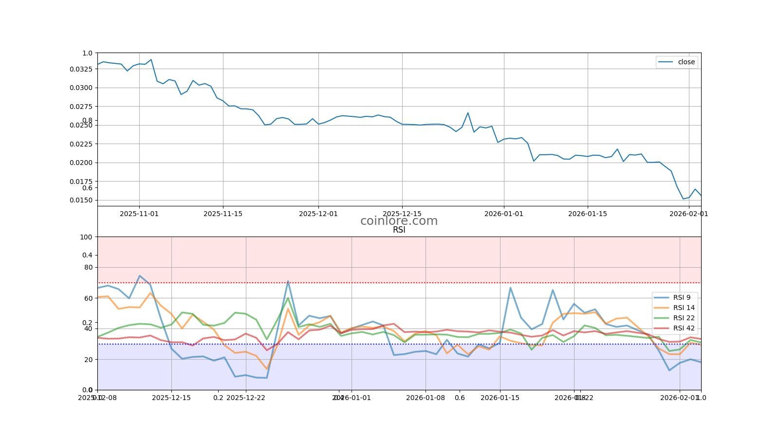 エネルギ RSI indicator