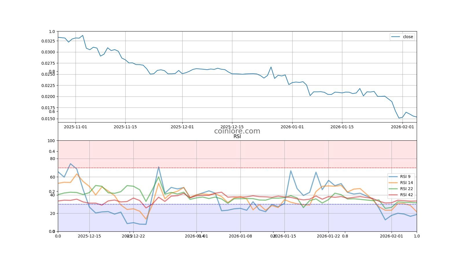 Energi RSI indicator