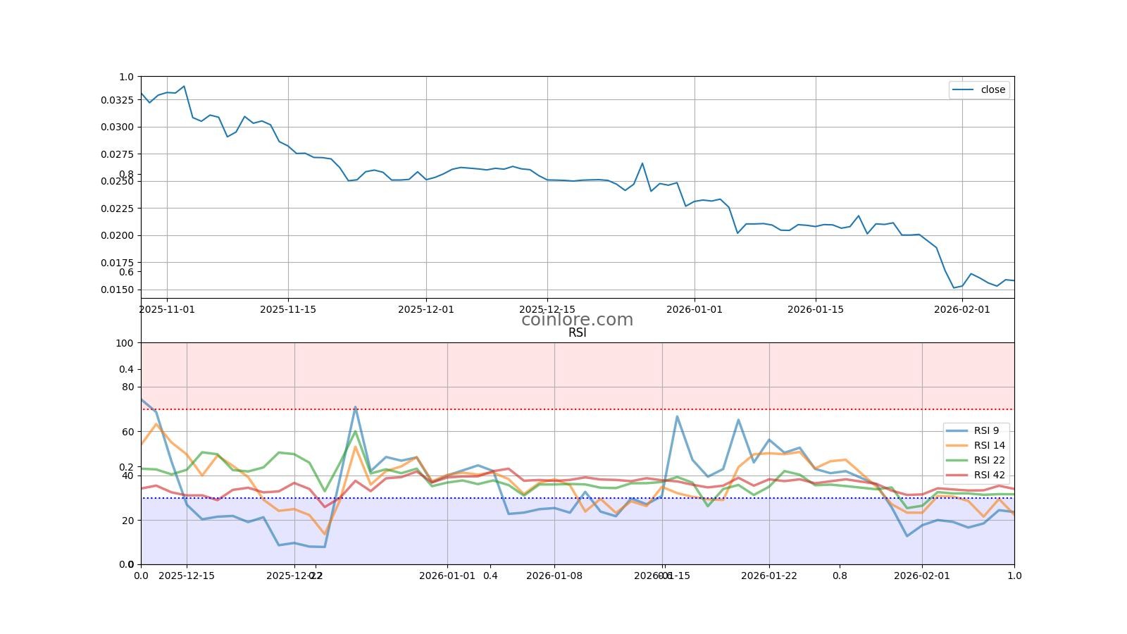 Energi RSI indicator