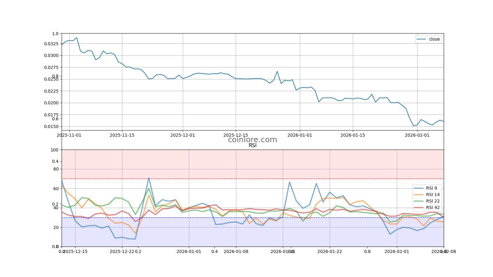 Energi RSI indicator
