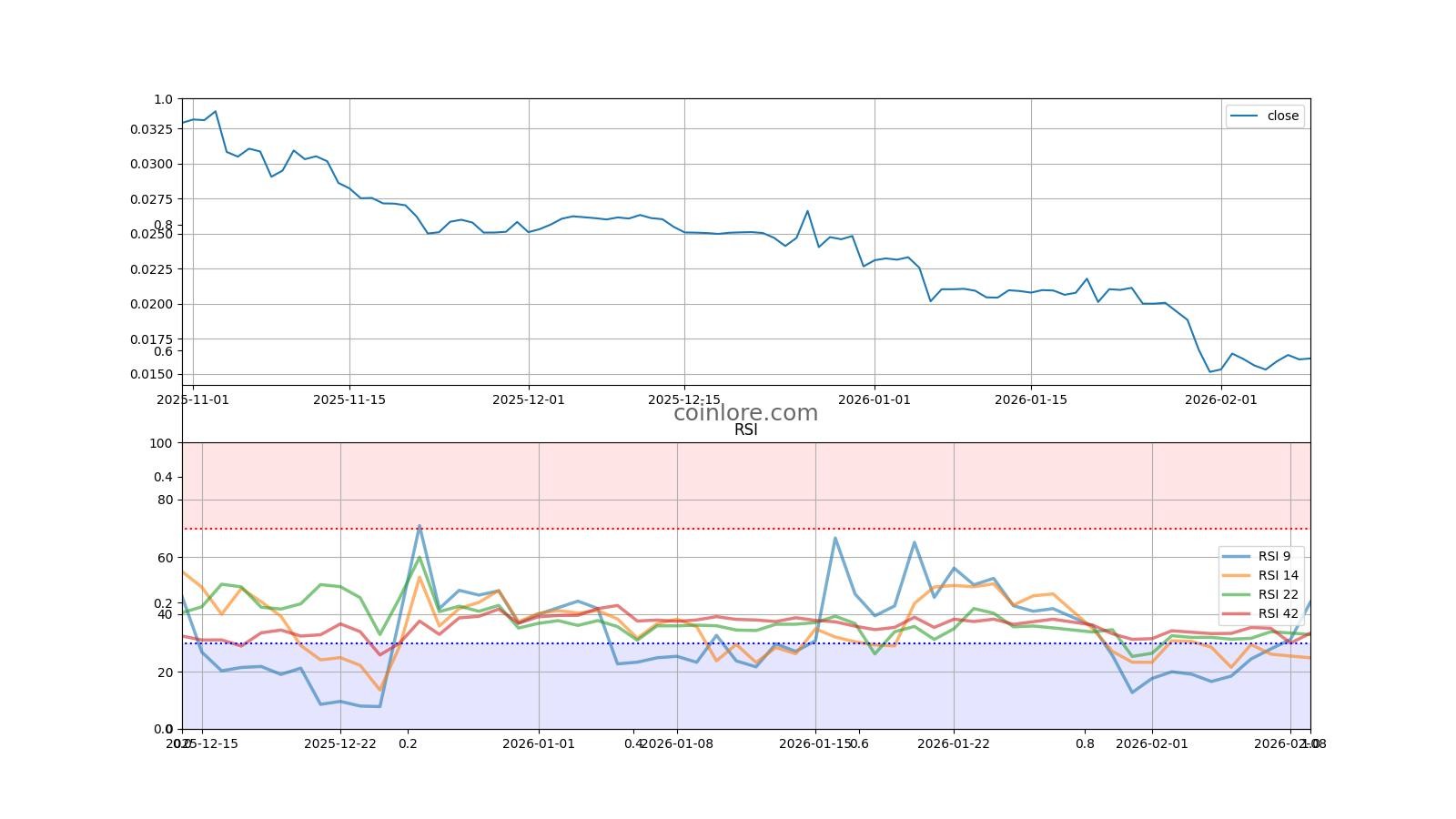 Energi RSI indicator