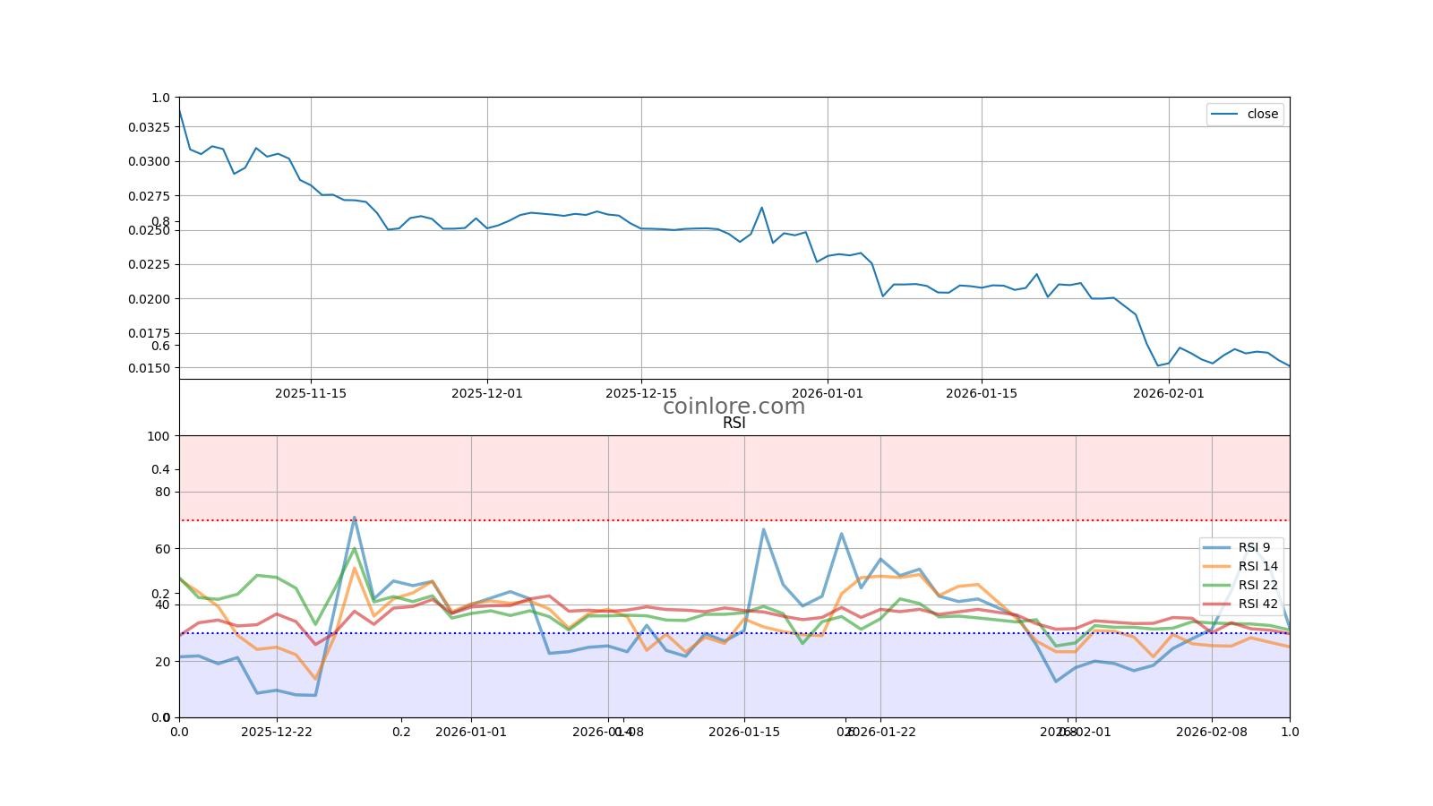 Energi RSI indicator