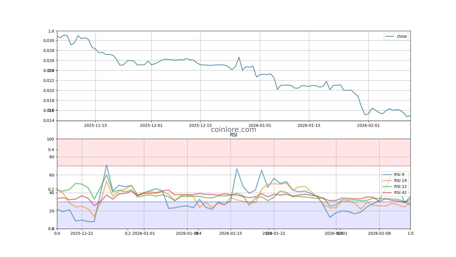 Energi RSI indicator