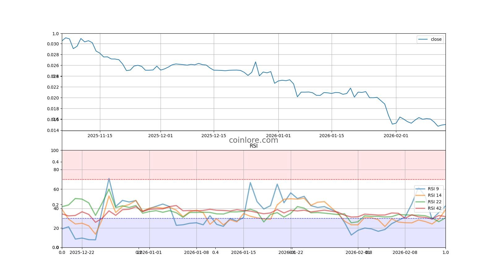 Energi RSI indicator