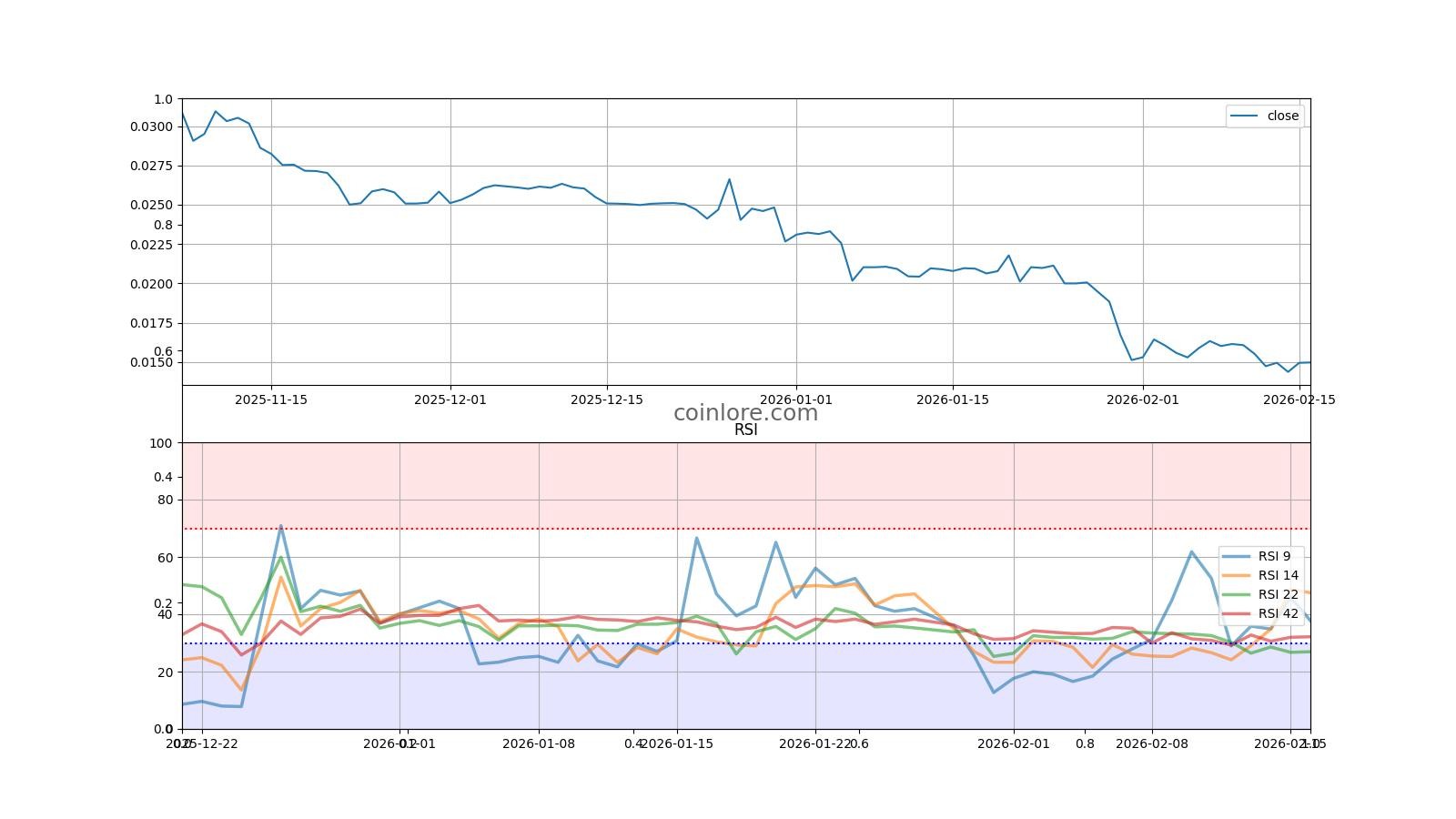 Energi RSI indicator