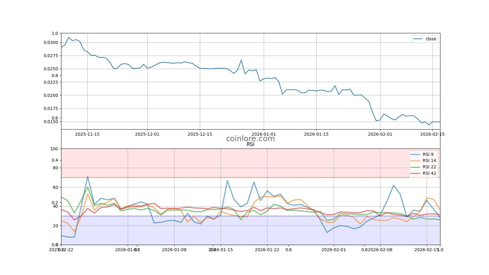 Energi RSI indicator