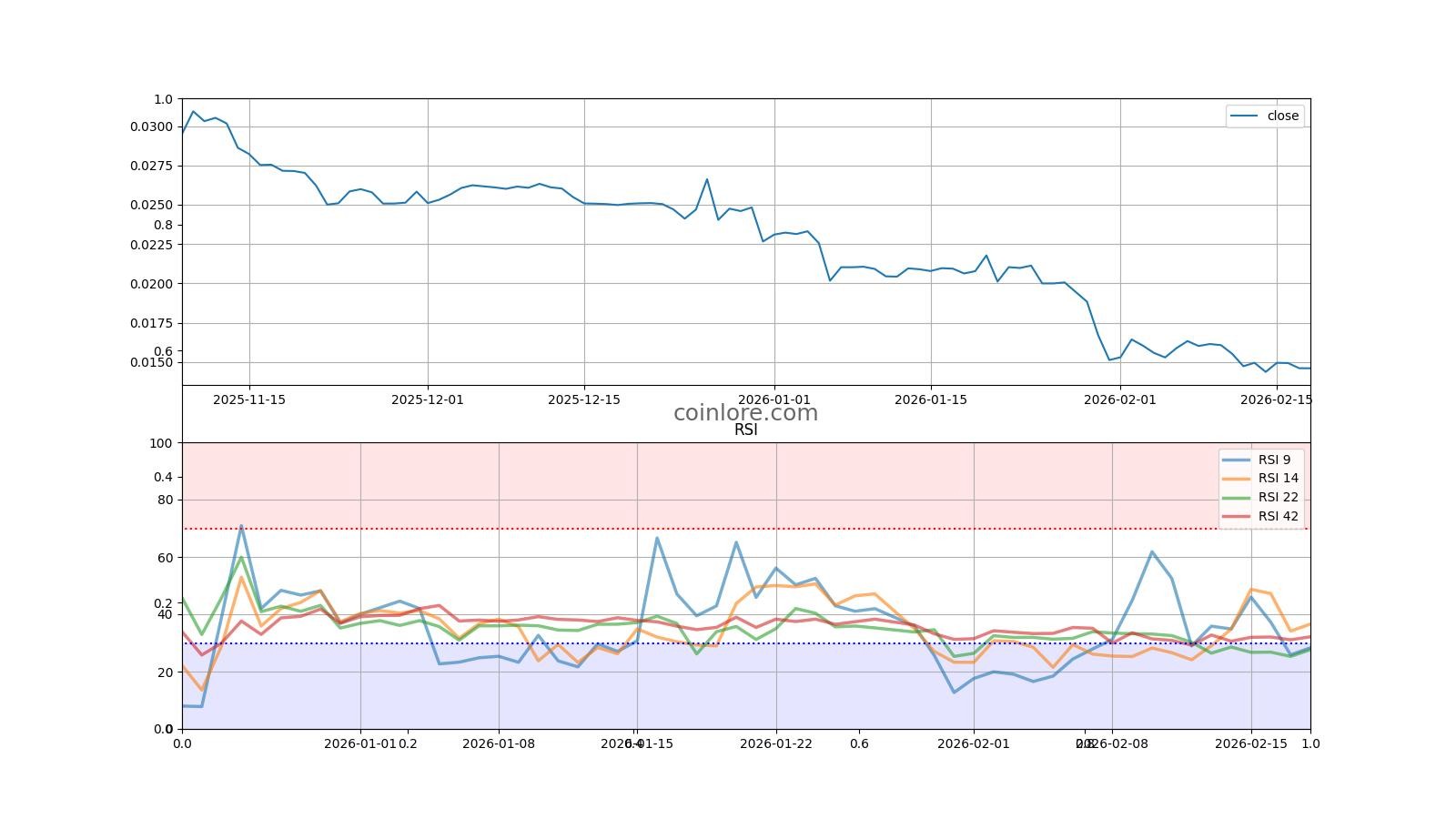 Energi RSI indicator