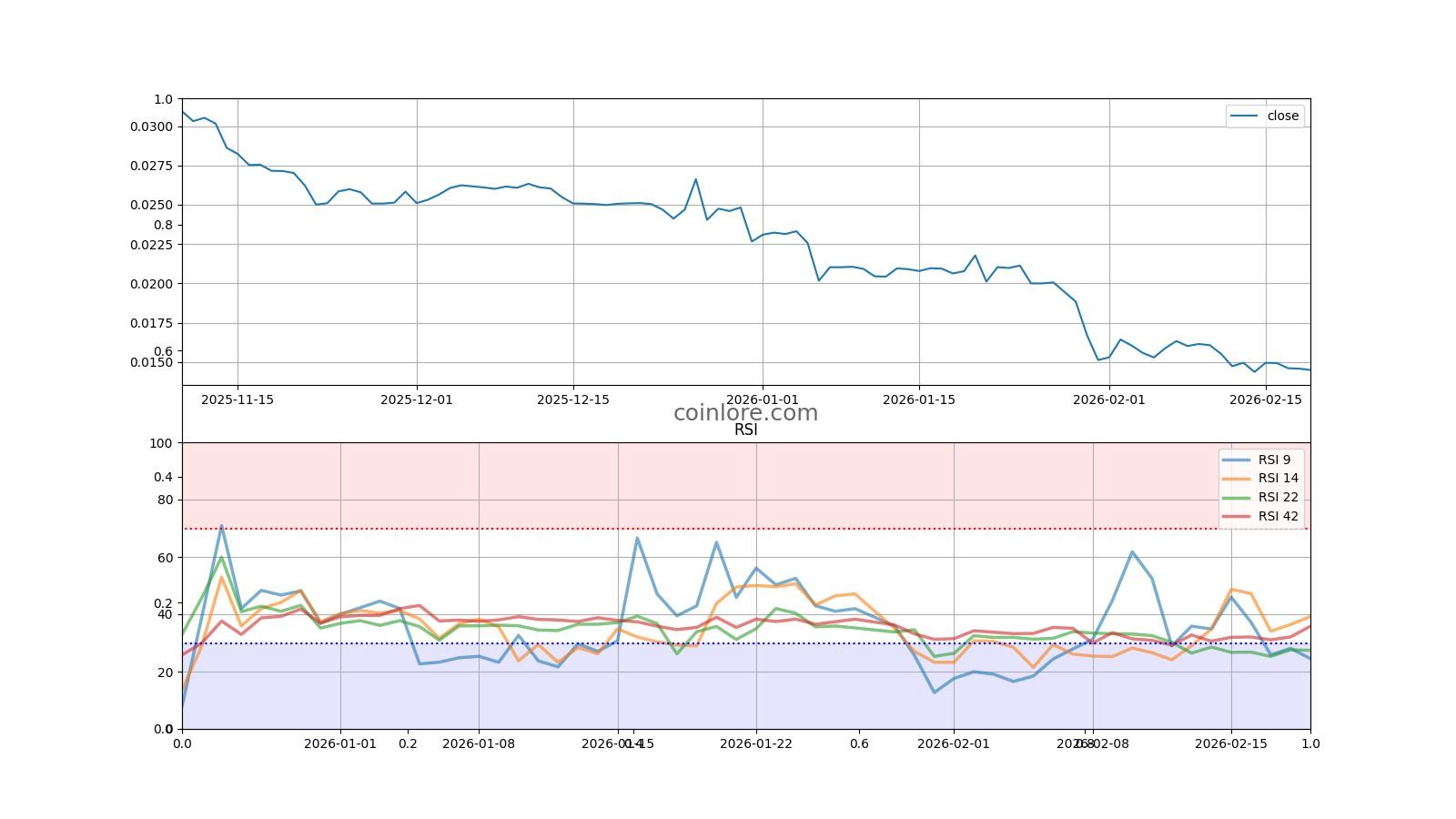 Energi RSI indicator