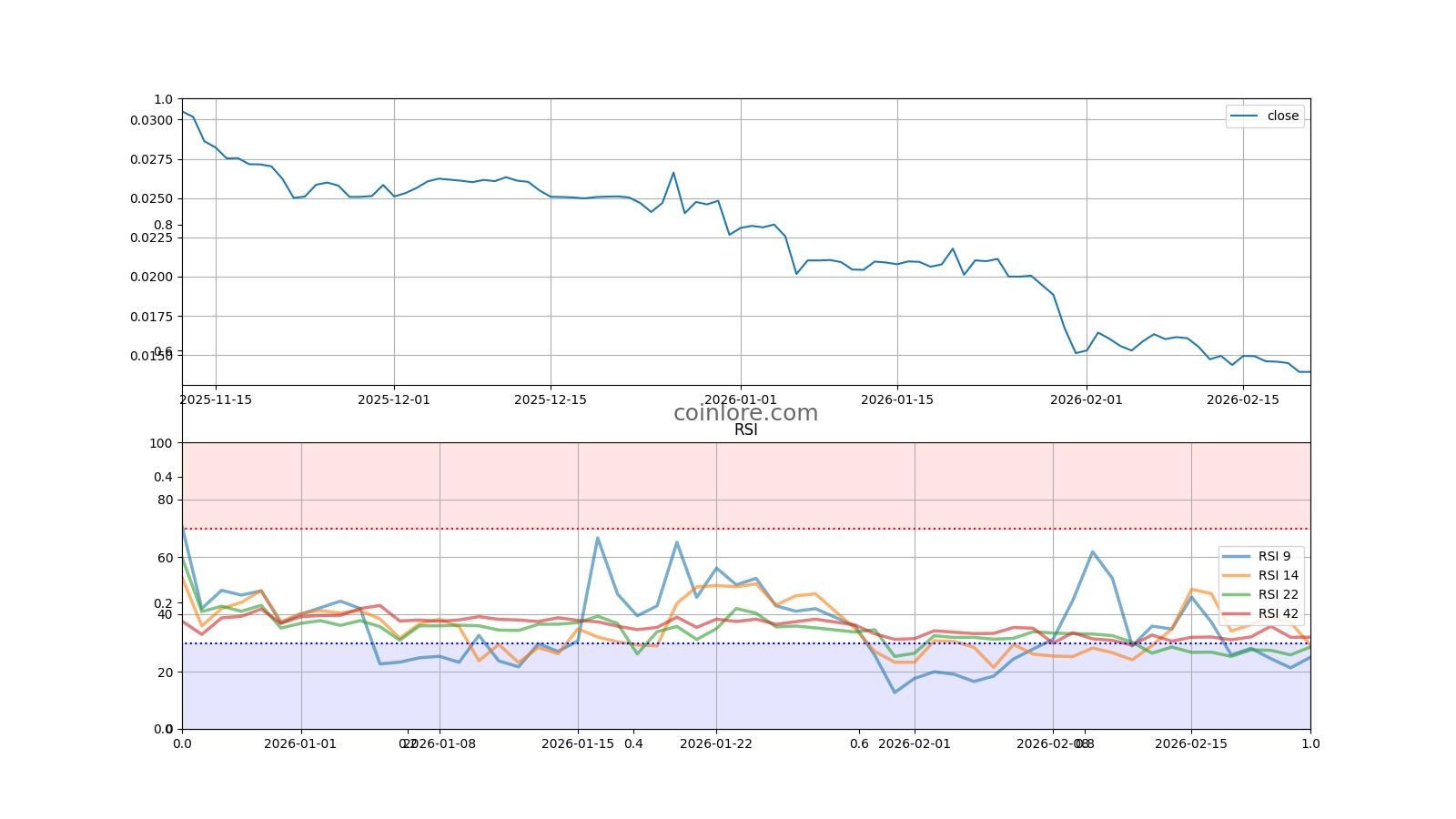 Energi RSI indicator