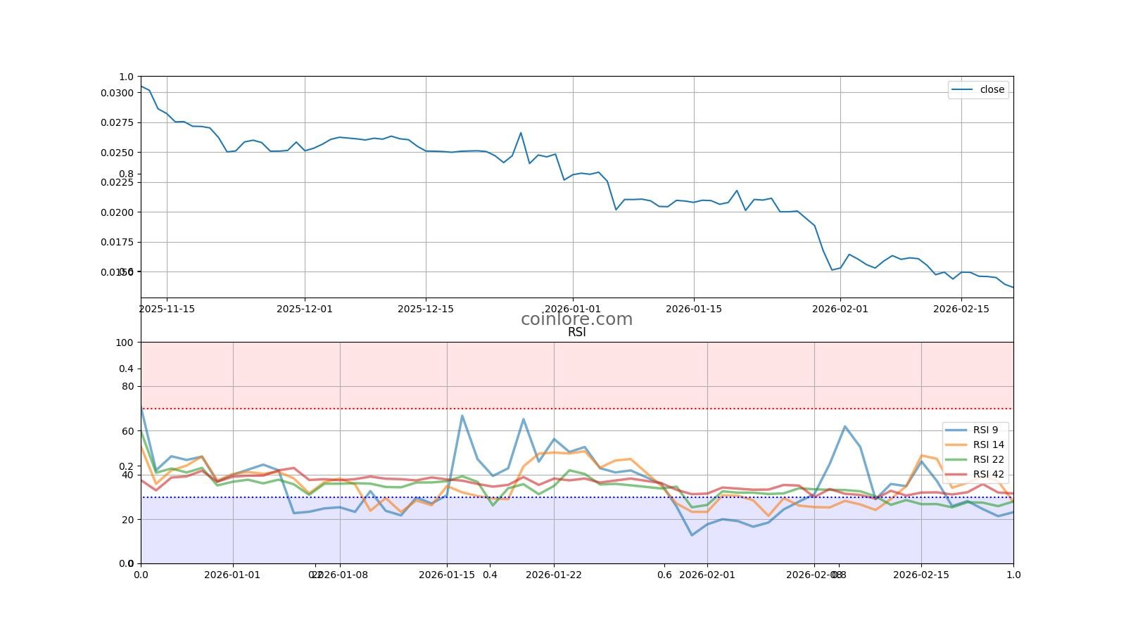 Energi RSI indicator