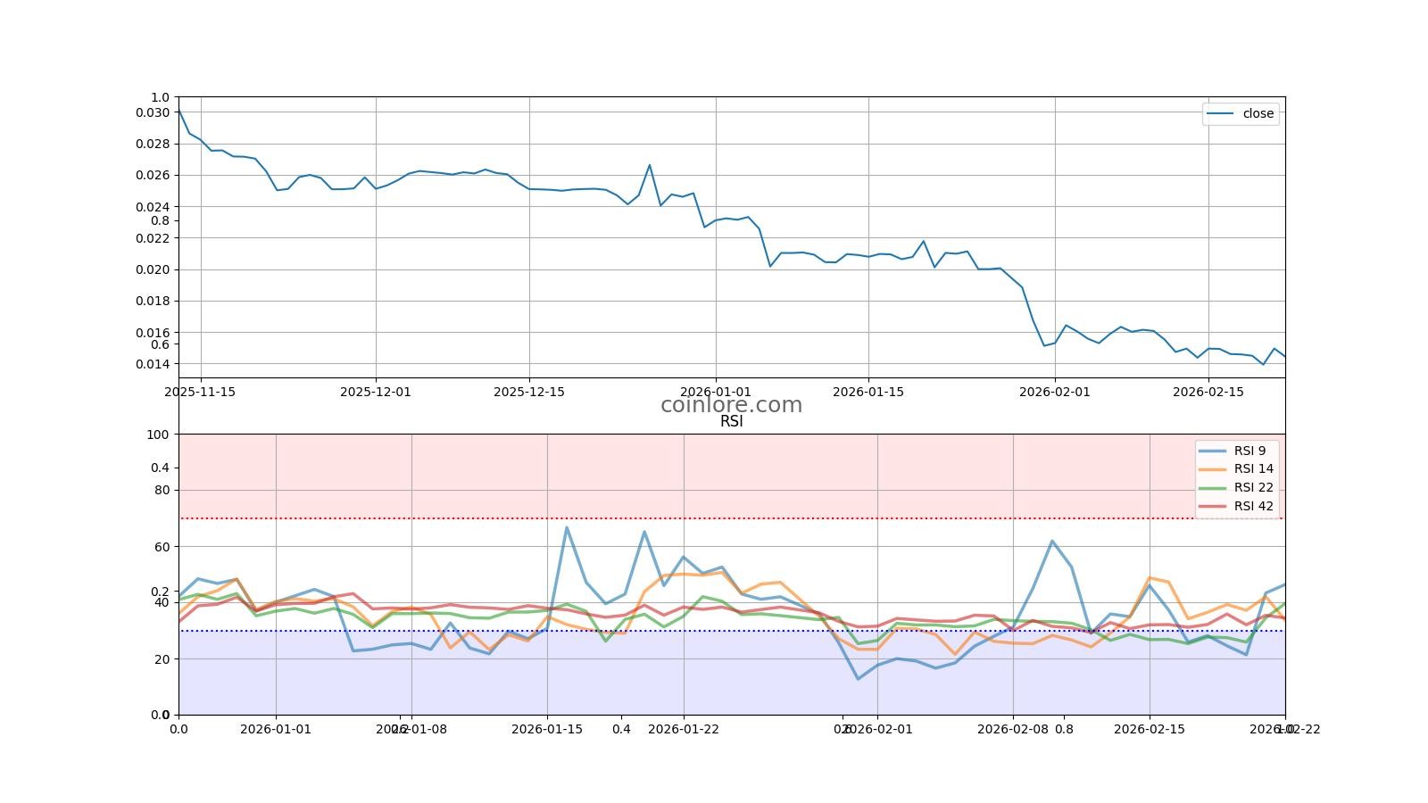 Energi RSI indicator