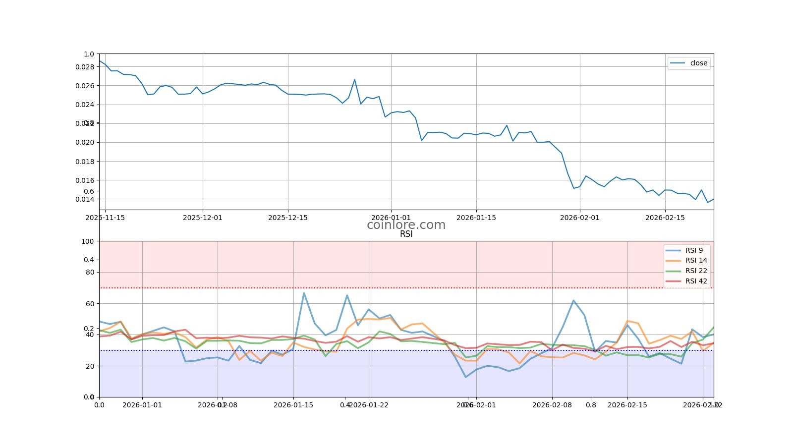 Energi RSI indicator