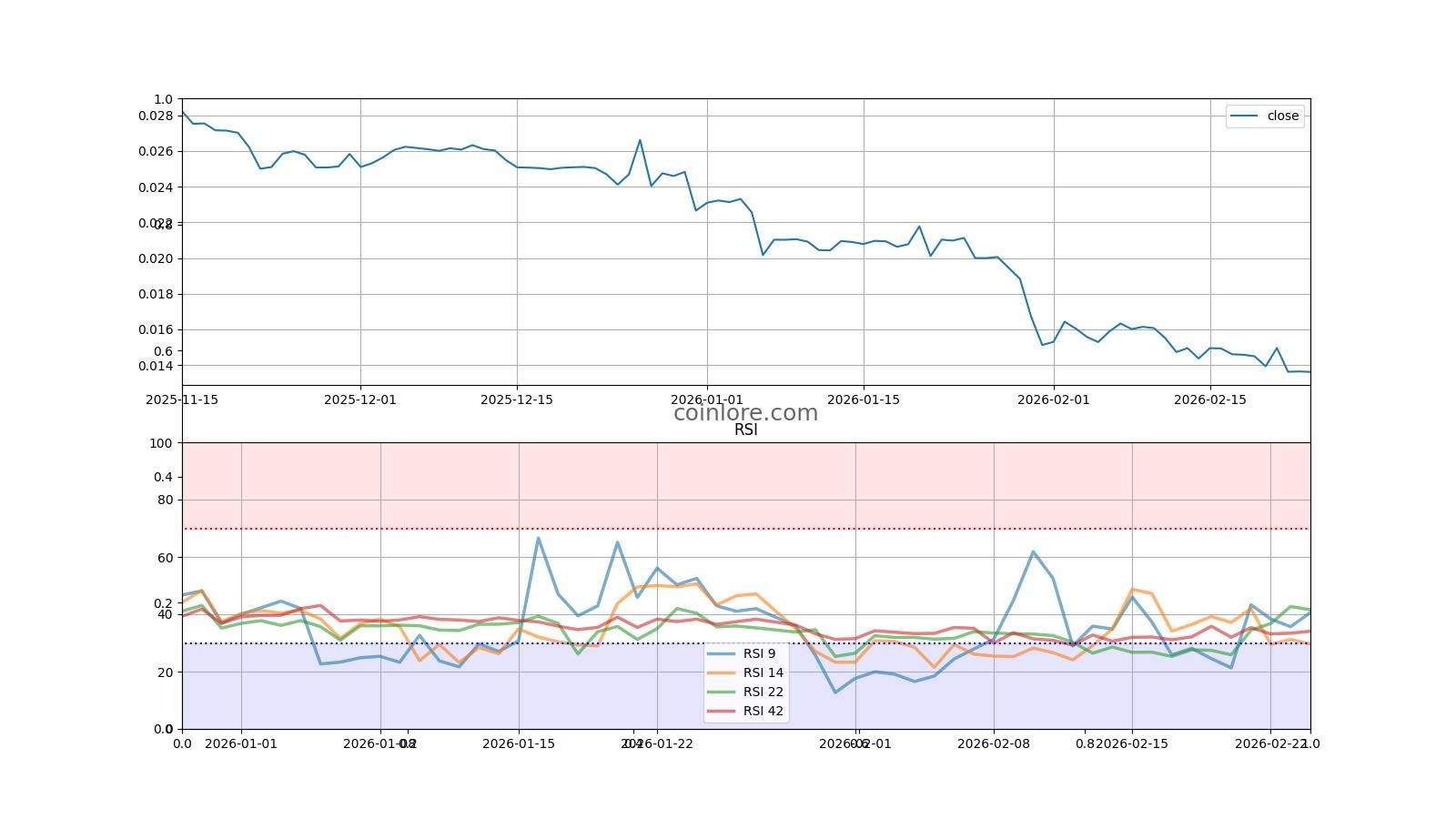 Energi RSI indicator