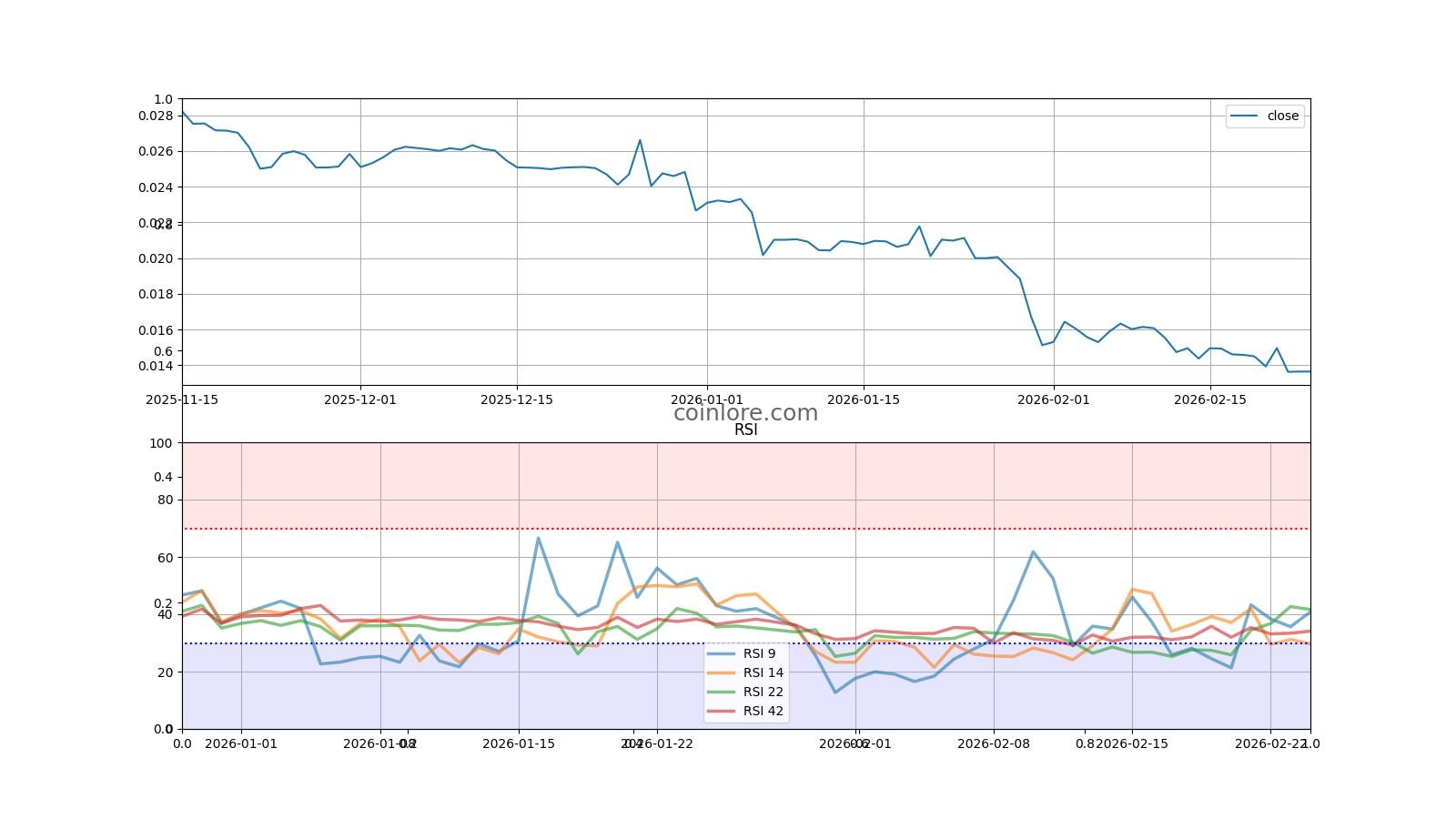 Energi RSI indicator