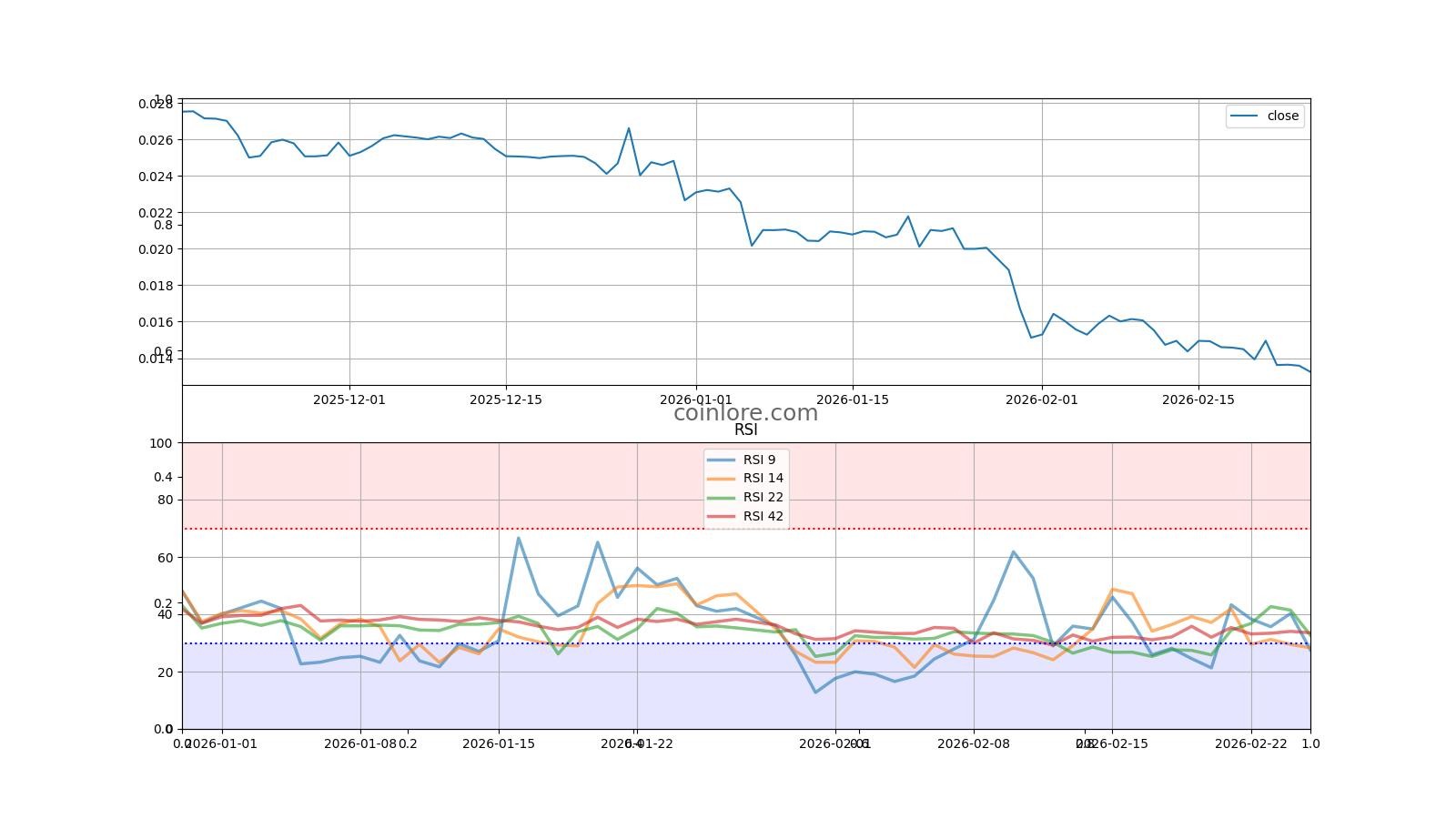 Energi RSI indicator