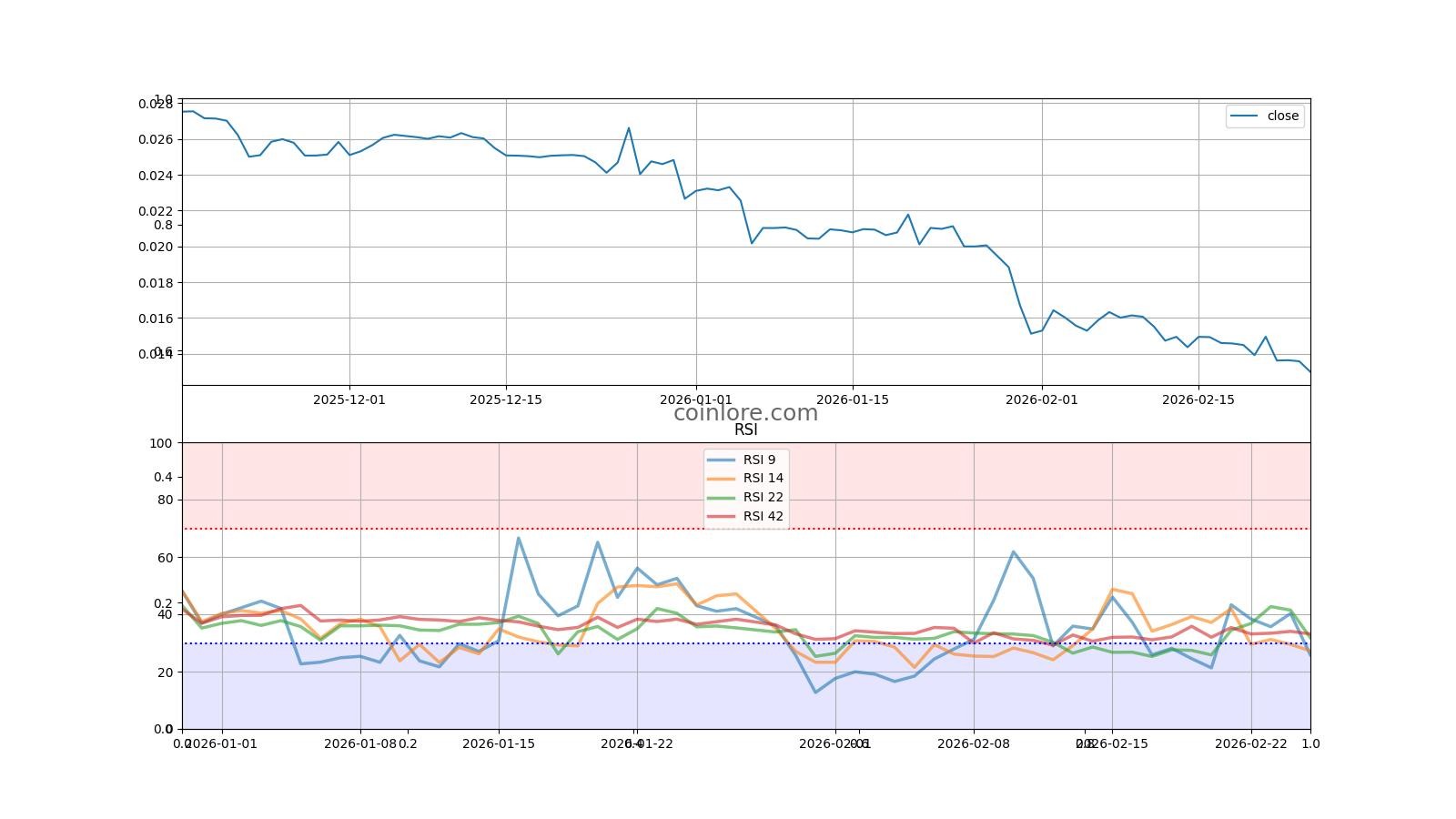 Energi RSI indicator