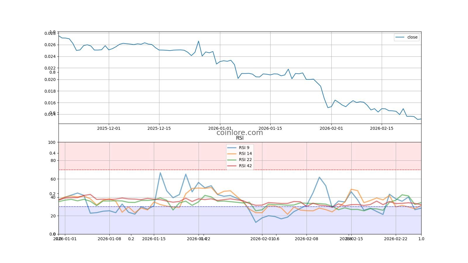 Energi RSI indicator