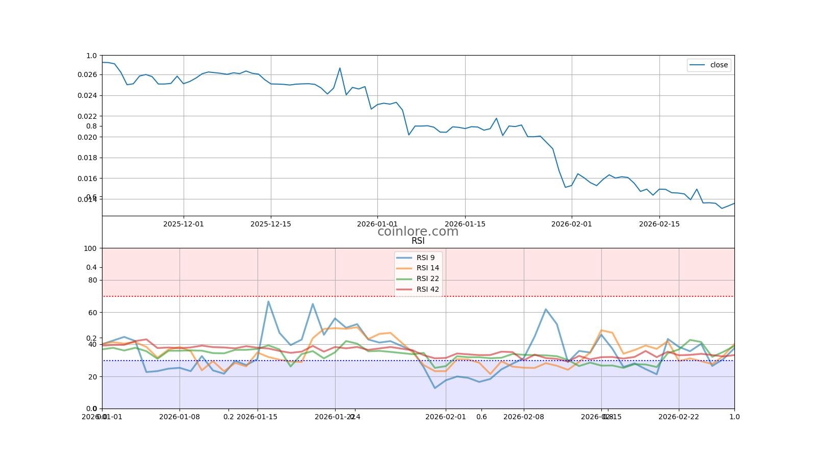 Energi RSI indicator