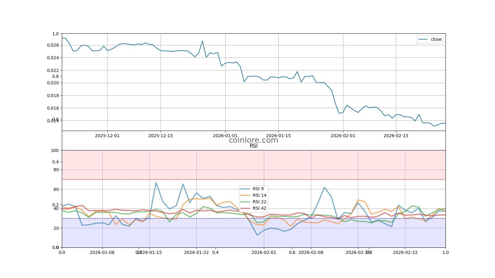 Energi RSI indicator