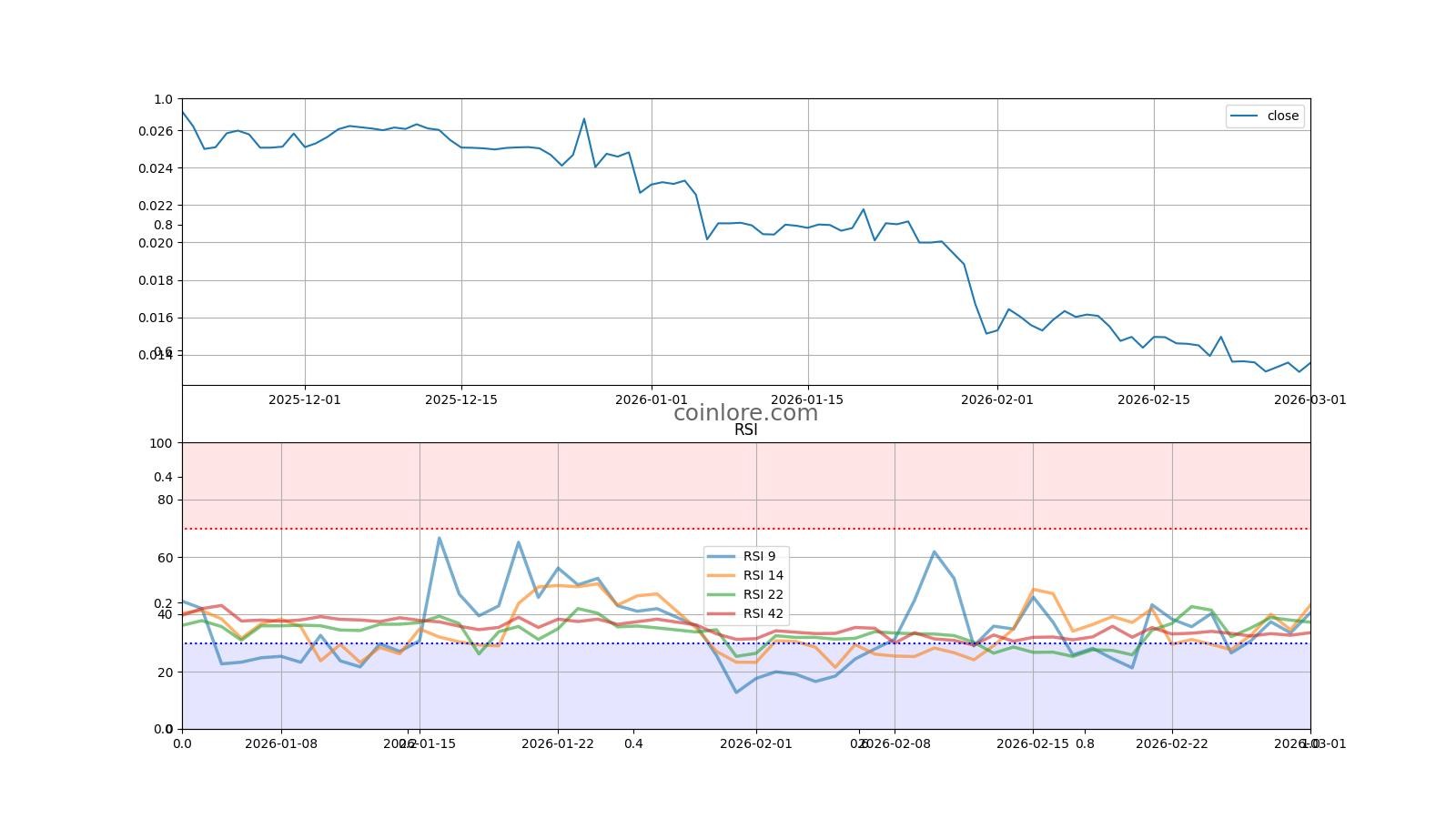 Energi RSI indicator
