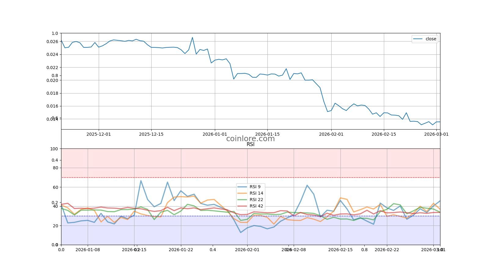 Energi RSI indicator