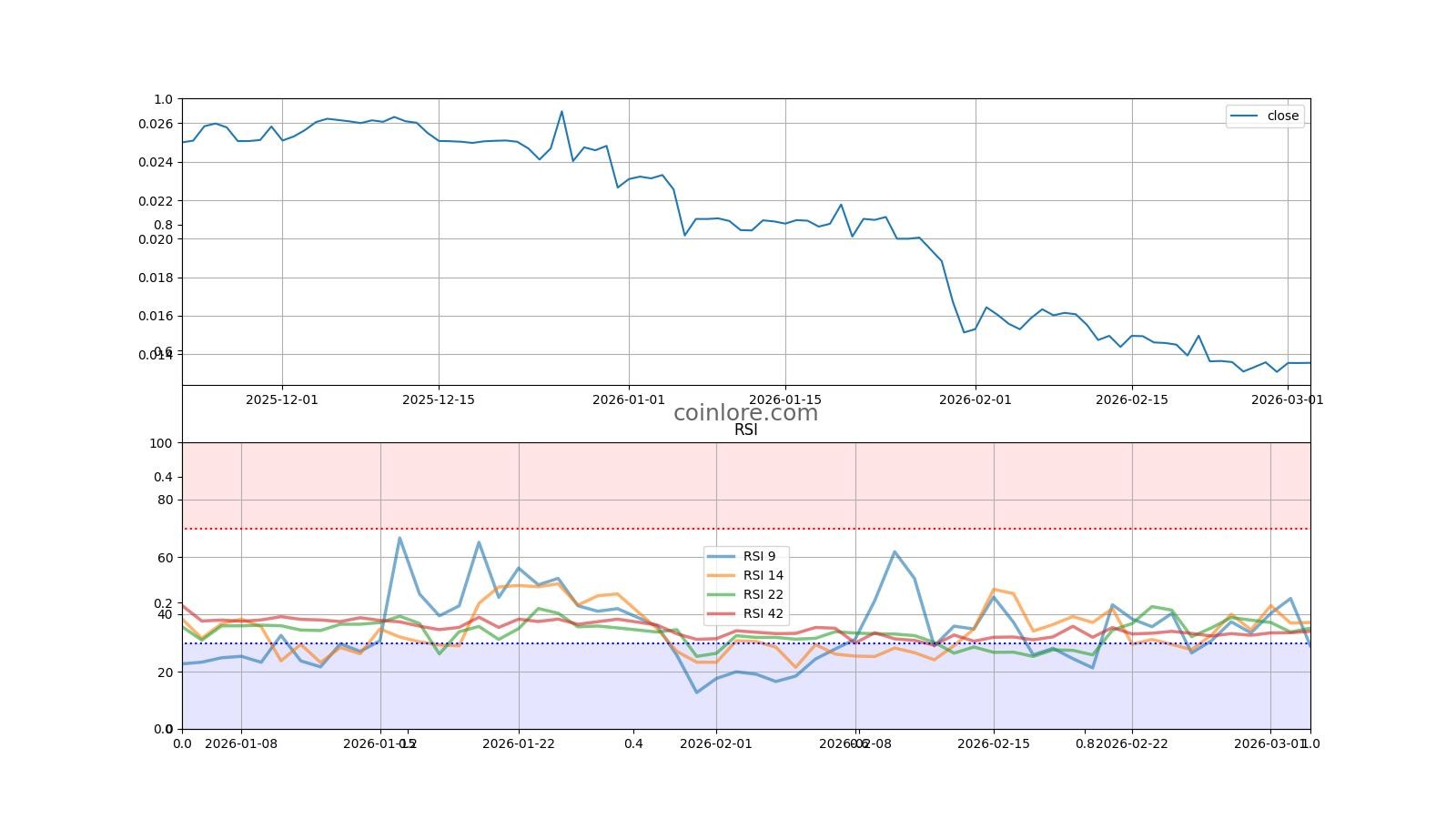 Energi RSI indicator