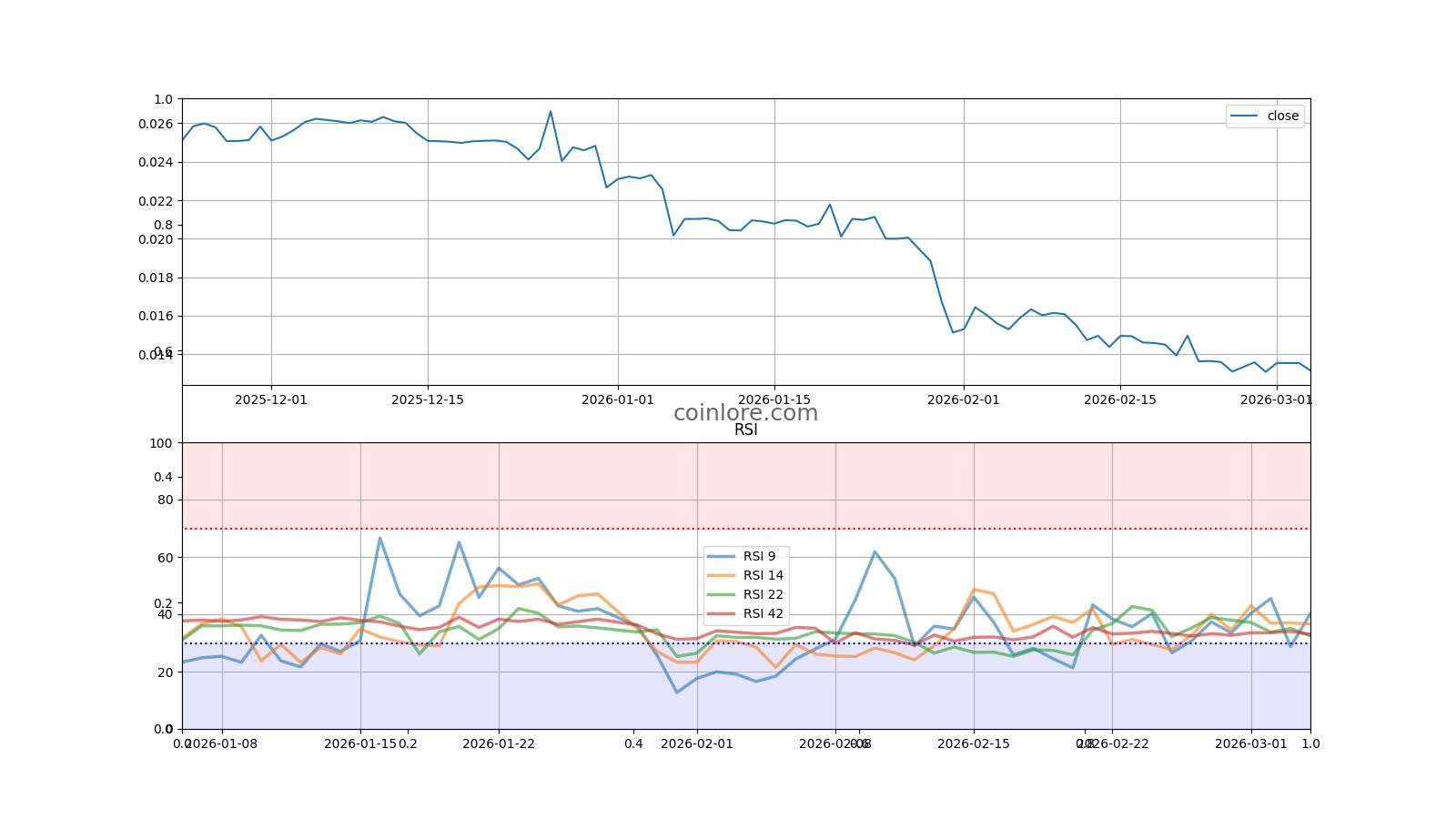 Energi RSI indicator
