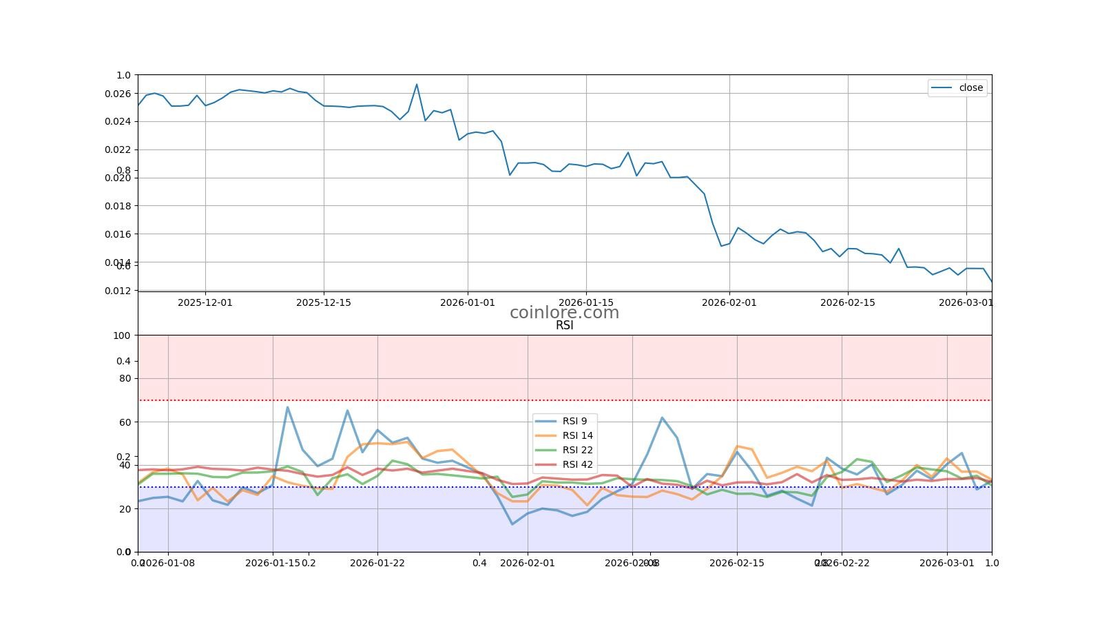 Energi RSI indicator
